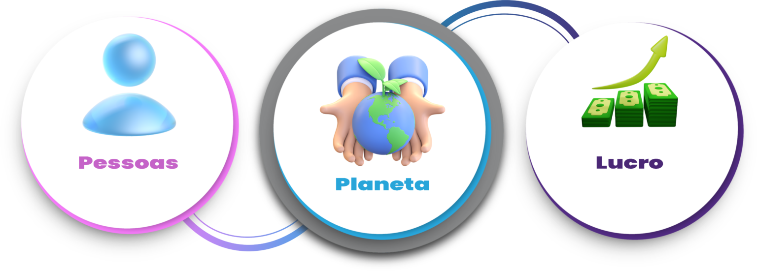 A teoria do triple bottom line: os 3 pilares da sustentabilidade